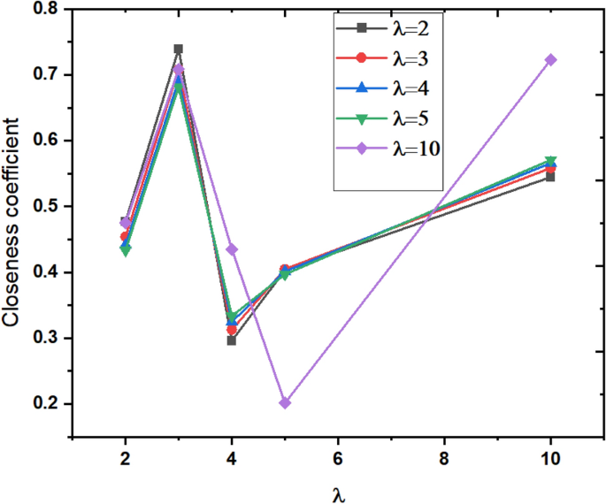 Optimizing microbial strain selection for pyrethroid biodegradation in ...