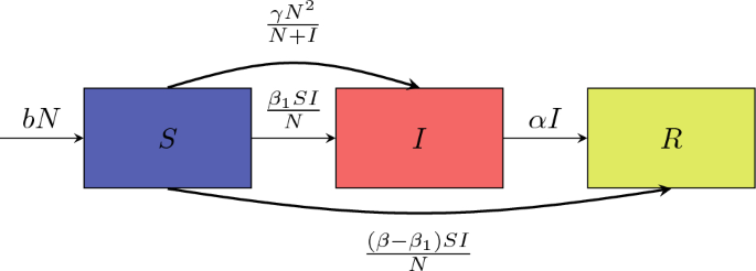 Using an epidemiological model to explore the interplay between sharing ...