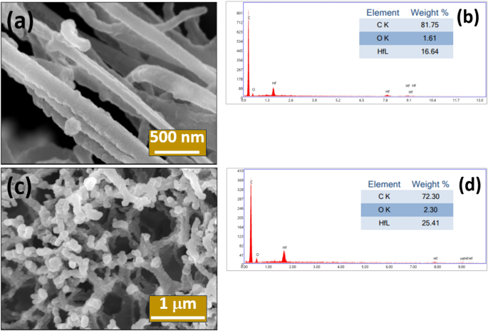 Sputtered thin film deposited laser induced graphene based novel micro ...