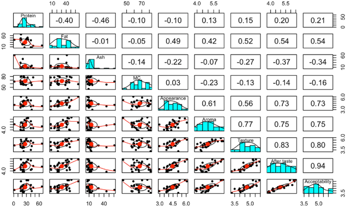 The contribution of commonly consumed edible insects to nutrition ...
