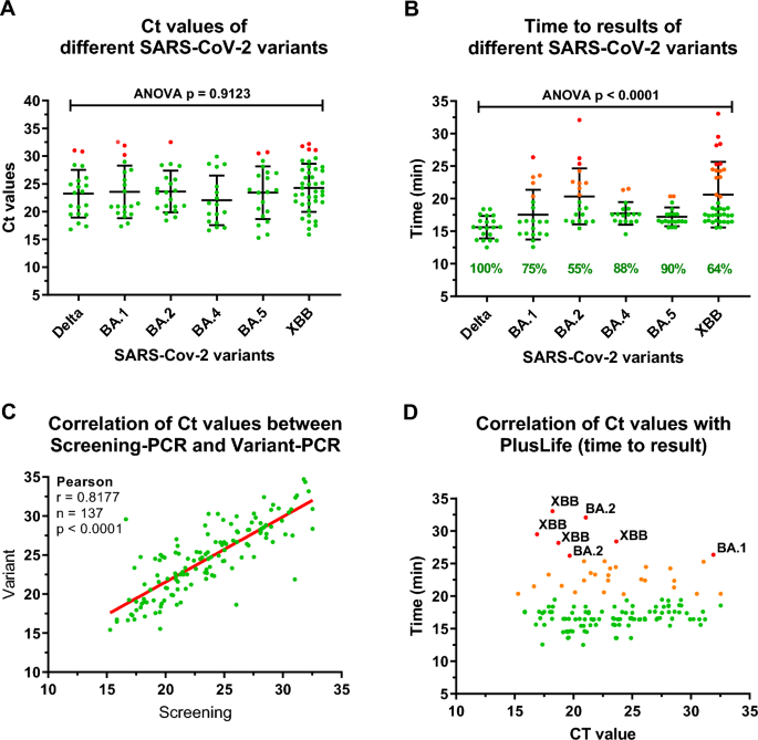 Comparison of the diagnostic accuracy of the Pluslife Mini Dock RHAM ...