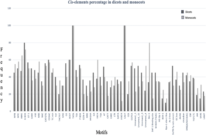 Artificially designed synthetic promoter for a high level of salt ...