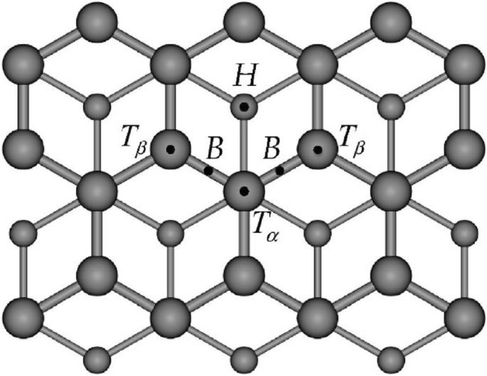 Effects of expanded graphite’s structural and elemental characteristics ...