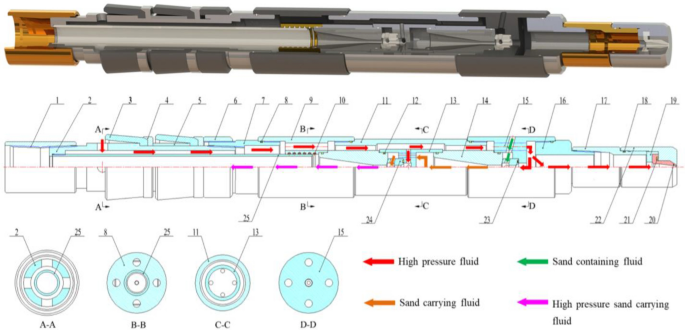Improvement of sand-washing performance and internal flow field ...