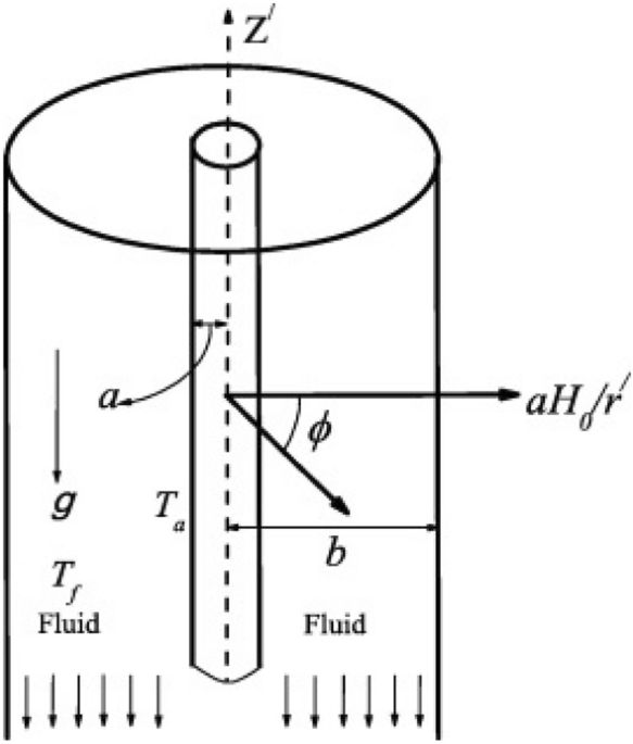 Heat absorption effect of magneto-natural convection flow in vertical ...