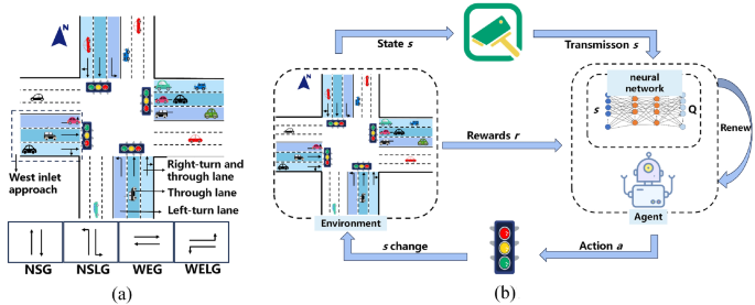 Adaptive urban traffic signal control based on enhanced deep ...