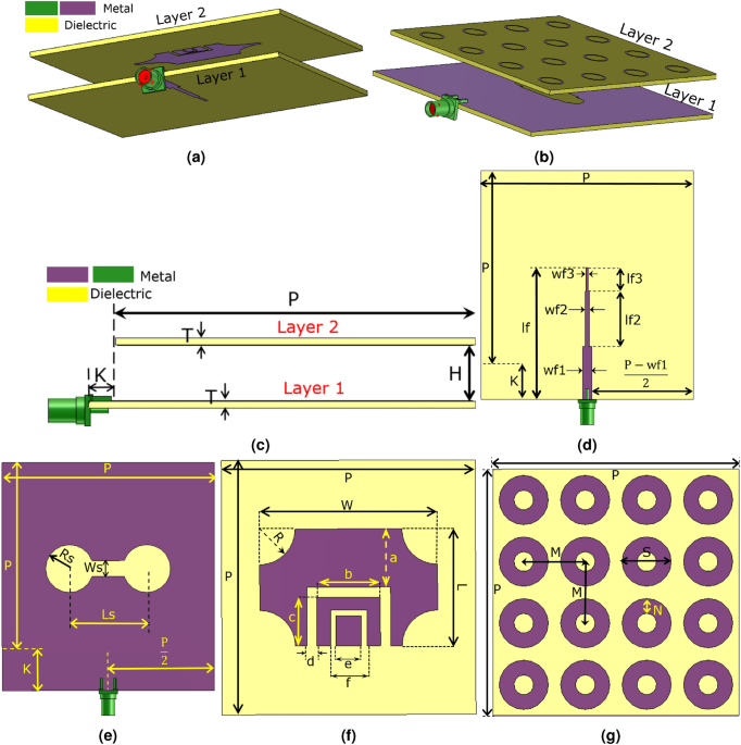 Wideband high gain metasurface-based 4T4R MIMO antenna with highly ...