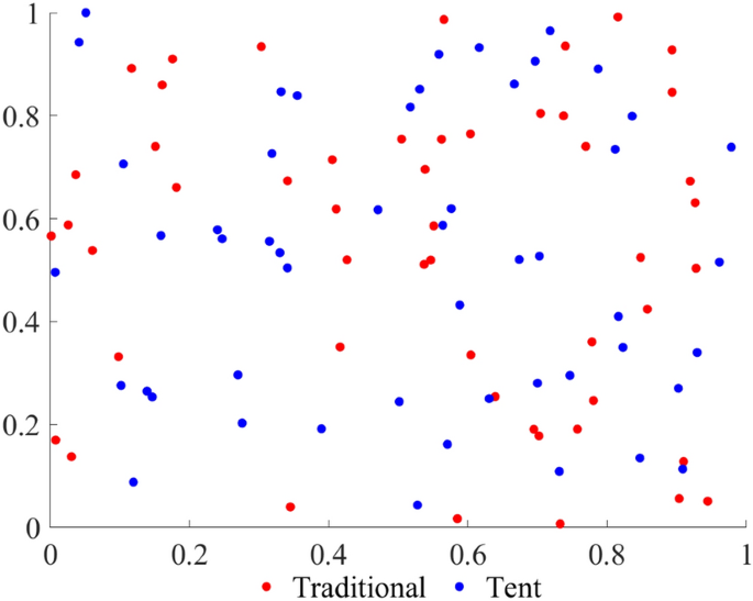 Research on short-term photovoltaic power generation forecasting model ...