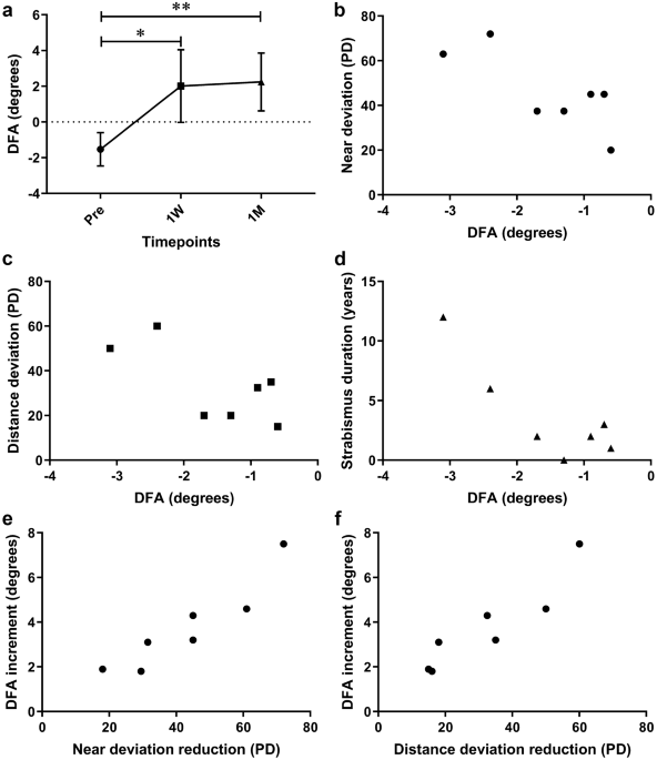 The changes in ocular torsion after unilateral lateral rectus recession ...
