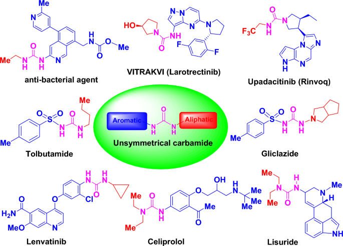 Green, facile synthesis and evaluation of unsymmetrical carbamide ...