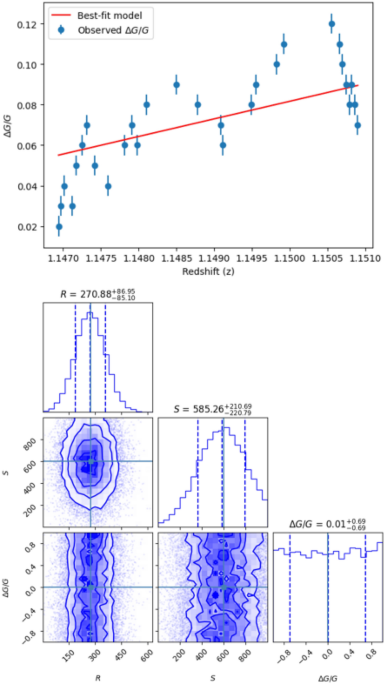 Exploring secular variation of the gravitational constant from high ...