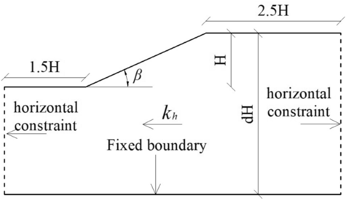 Study on the differences between Hoek–Brown parameters and equivalent ...