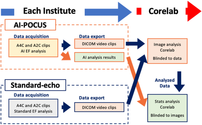 Multicenter validation study for automated left ventricular ejection ...