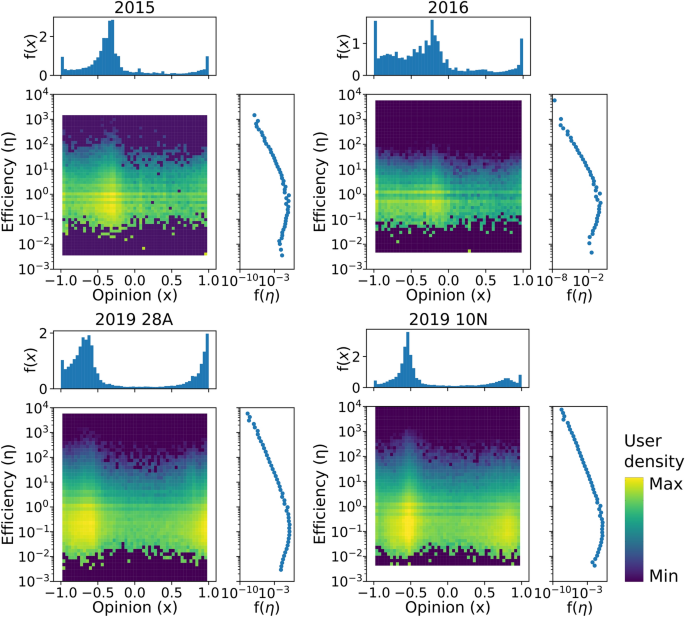 In-party love spreads more efficiently than out-party hate in online ...