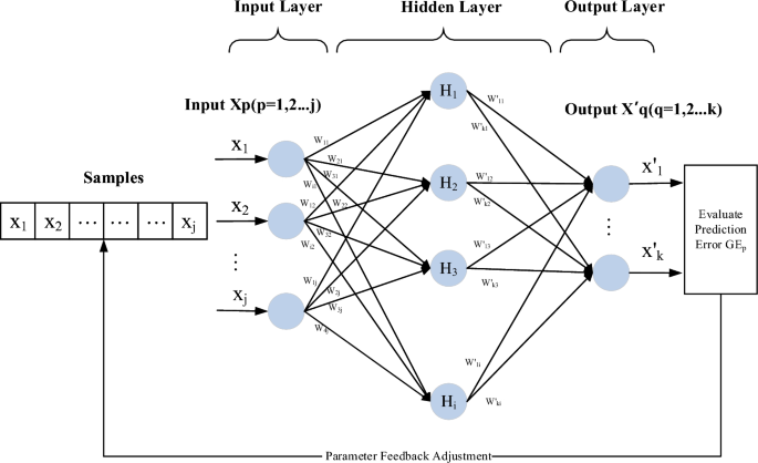 Identification of key biomarkers for early warning of diabetic retinopathy using BP neural ...