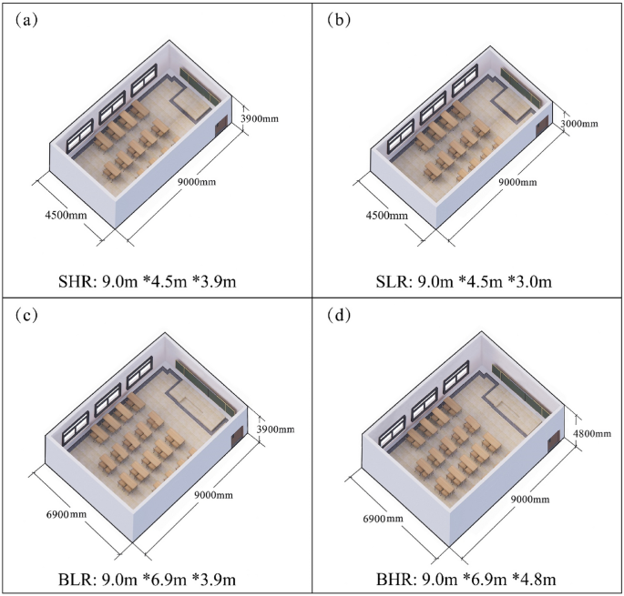 The effect of classroom size and ceiling height on college students ...