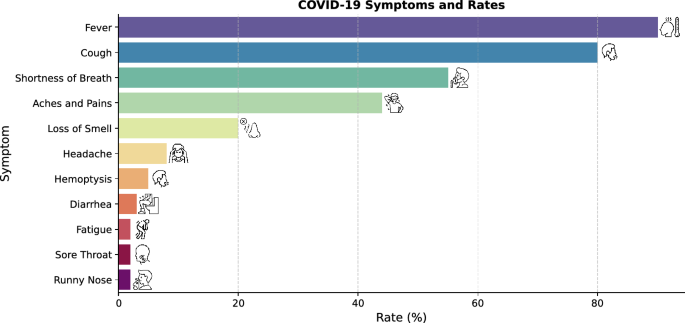 Uncovering hidden and complex relations of pandemic dynamics using an ...