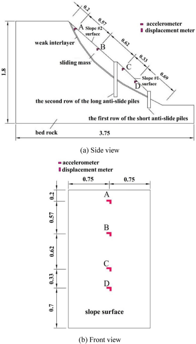 Experimental study on seismic characteristics of slope supported by ...