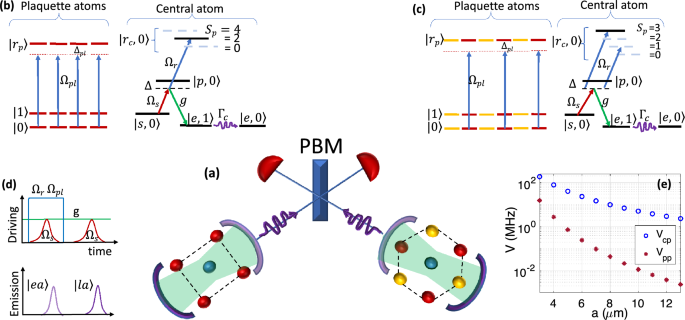 Universal terminal for cloud quantum computing | Scientific Reports