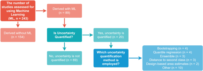 Uncertainty quantification for probabilistic machine learning in earth ...