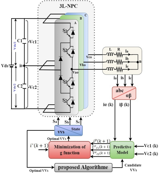 A reduced vector model predictive controller for a three-level neutral point clamped inverter ...