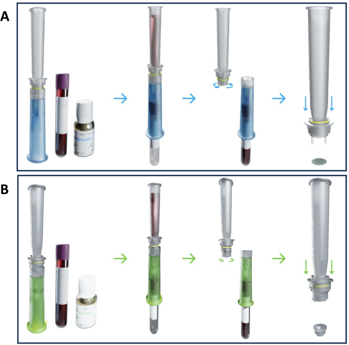 Fast and efficient isolation of murine circulating tumor cells using ...