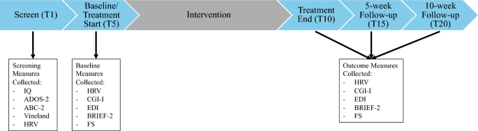 Examining the feasibility and utility of heart rate variability on ...