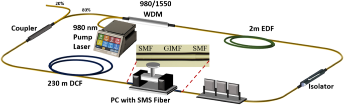 Passively harmonic dissipative soliton generation in normal dispersion ...
