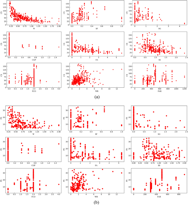 Data-driven prediction on critical mechanical properties of engineered ...