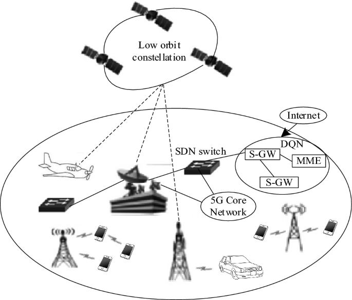 Research on reliability mapping of 5G low orbit constellation network slice based on deep ...