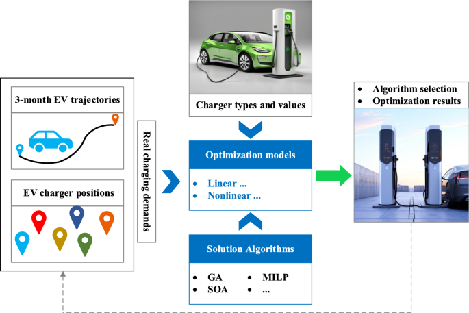 Research on optimization algorithms for localization and capacity ...