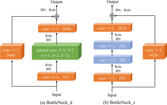 Defect detection of photovoltaic modules based on improved VarifocalNet | Scientific Reports