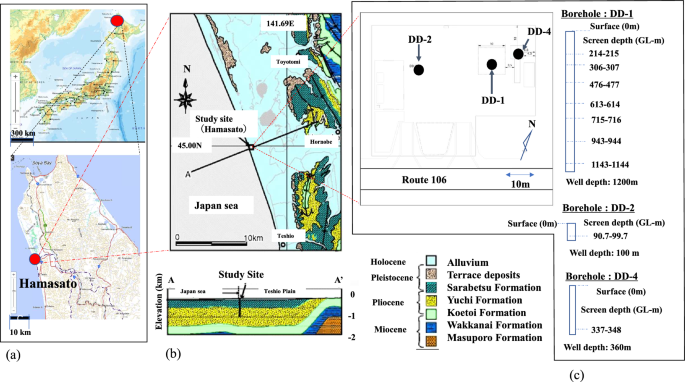 Feasibility of 129I groundwater dating calibrated by both 81Kr and 4He ...