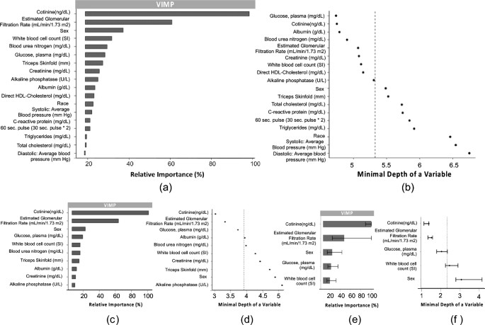 Random survival forest for predicting the combined effects of multiple ...