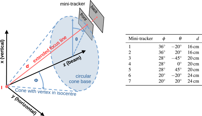 An in-vivo treatment monitoring system for ion-beam radiotherapy based ...