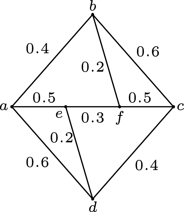 A characterization for fuzzy strong cut vertices and fuzzy strong cut ...