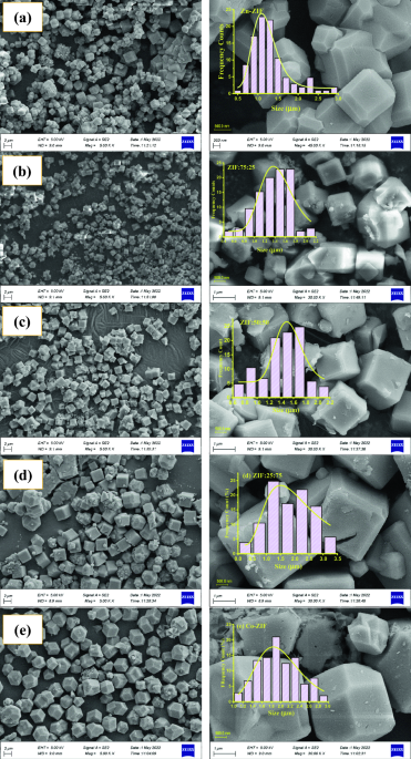 Improvement of optical and structural properties of ZIF-8 by producing ...