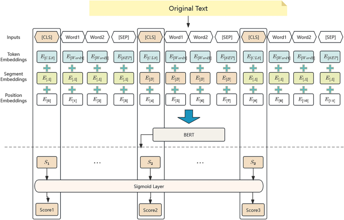Automatic summarization model based on clustering algorithm ...