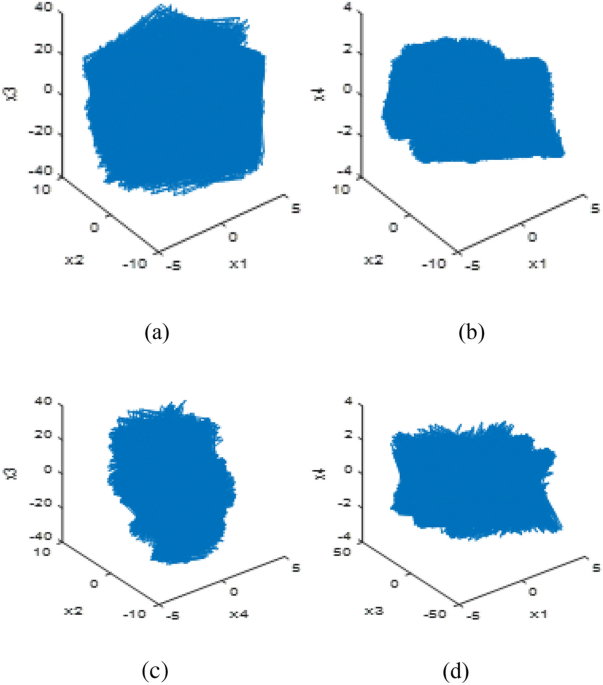 A visual security multi-key selection image encryption algorithm based on a new four-dimensional ...