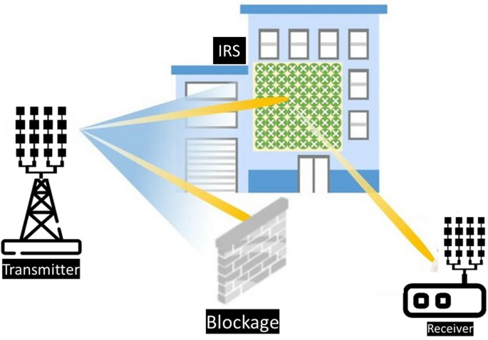Design and implementation of multi-band reflectarray metasurface for 5G ...