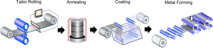 Influence of thickness and strength on plastic instability in tailored ...