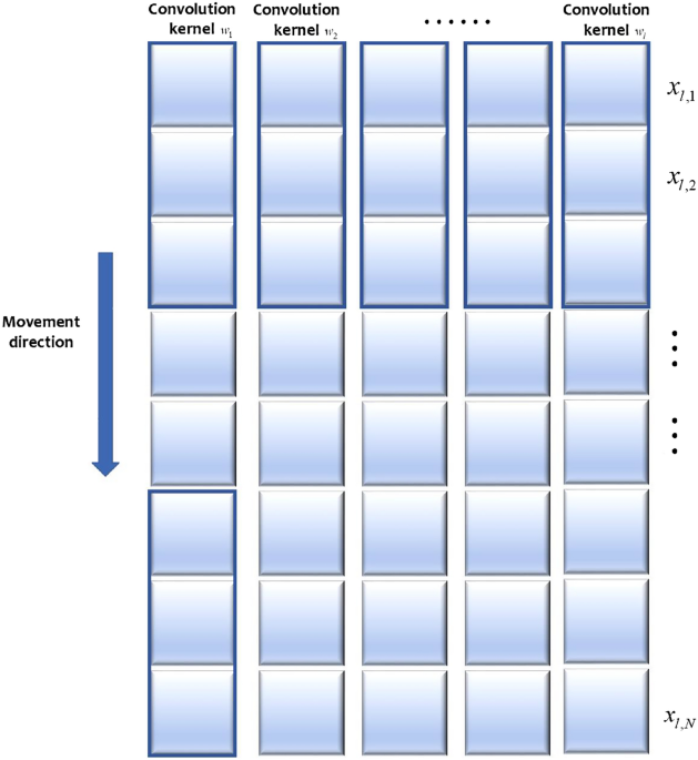 Few-shot RUL prediction for engines based on CNN-GRU model | Scientific ...