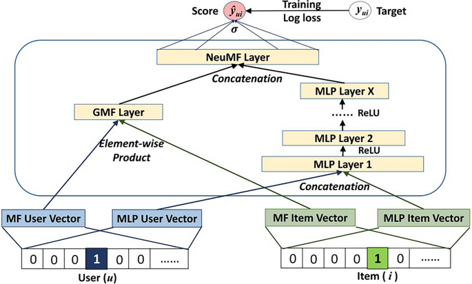 A hybrid recommendation algorithm based on user nearest neighbor model ...