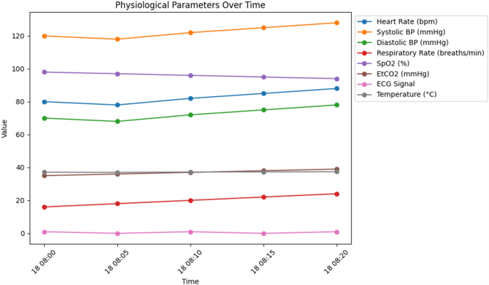 A comprehensive health assessment approach using ensemble deep learning ...