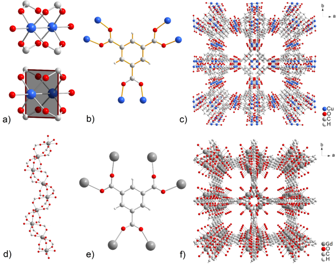 The influence of HKUST-1 and MOF-76 hand grinding/mechanical activation on stability, particle ...
