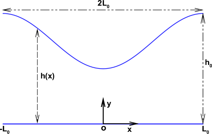 Variational approach for Stokes flow through a two-dimensional non ...