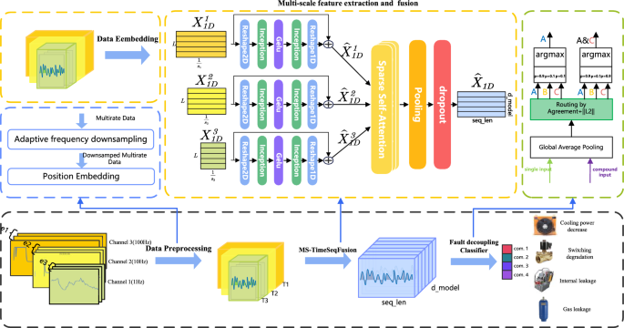 Hydraulic system fault diagnosis decoupling method based on 2D time ...
