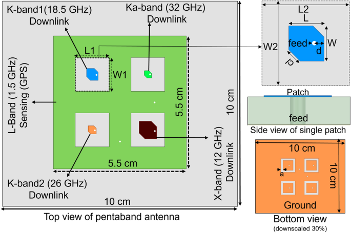A shared-aperture pentaband antenna with high impedance surface for ...