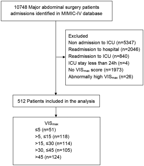 A retrospective observational study evaluating the association between ...
