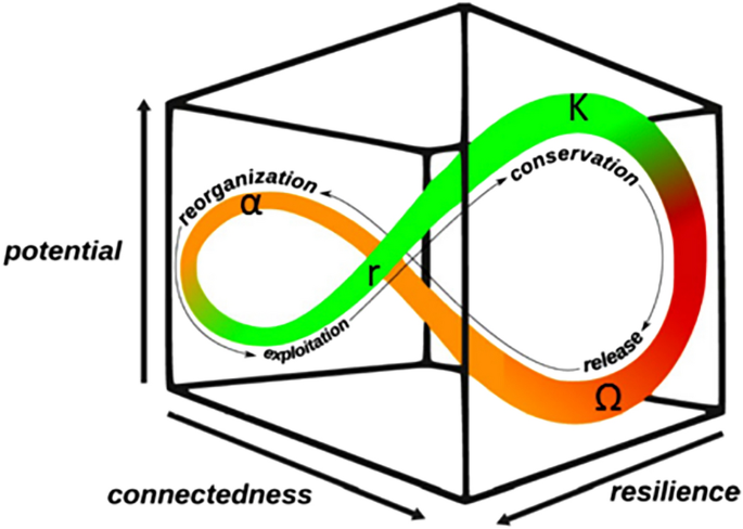 Measuring system resilience through a comparison of information- and ...